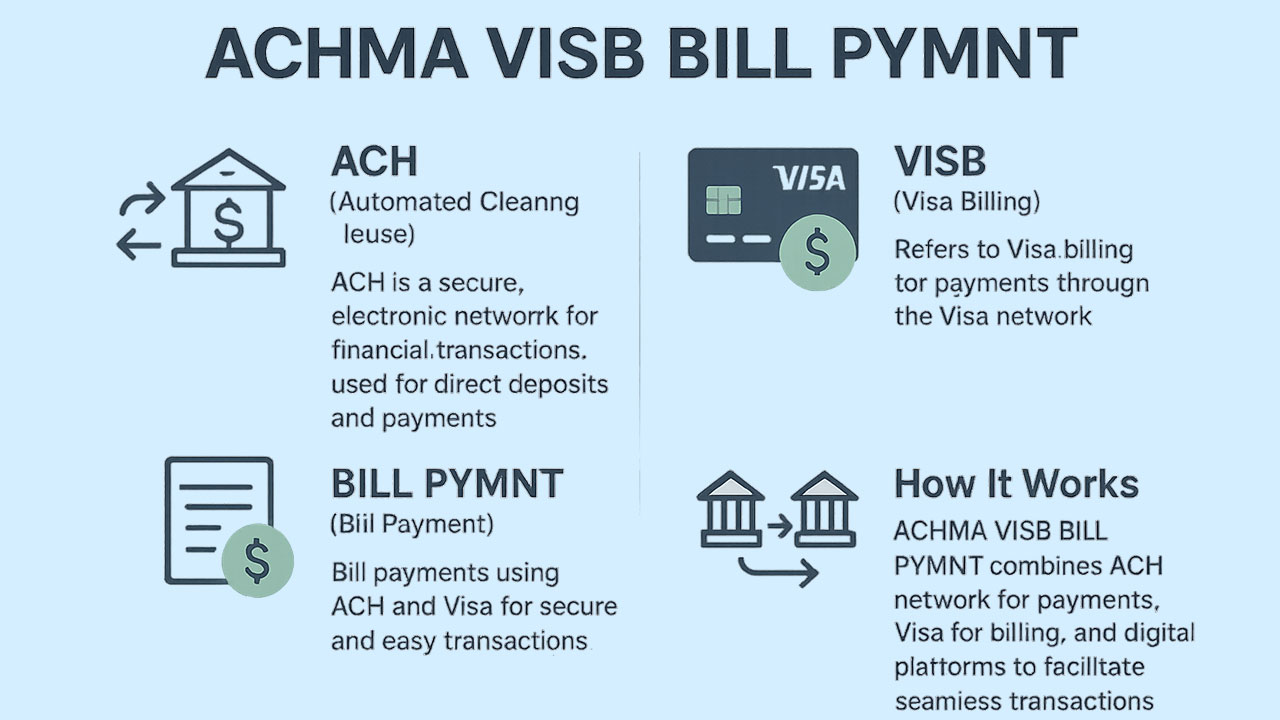 What is ACHMA VISB BILL PYMNT? - Cred Rates